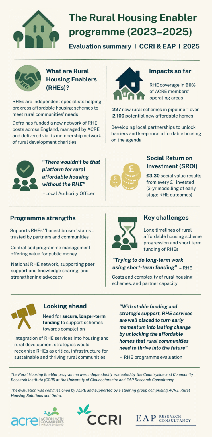 Evaluation of Rural Housing Enabler Programme published - Countryside ...